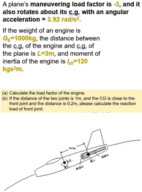 A plane's maneuvering load factor is -3, and it also rotates about its ...
