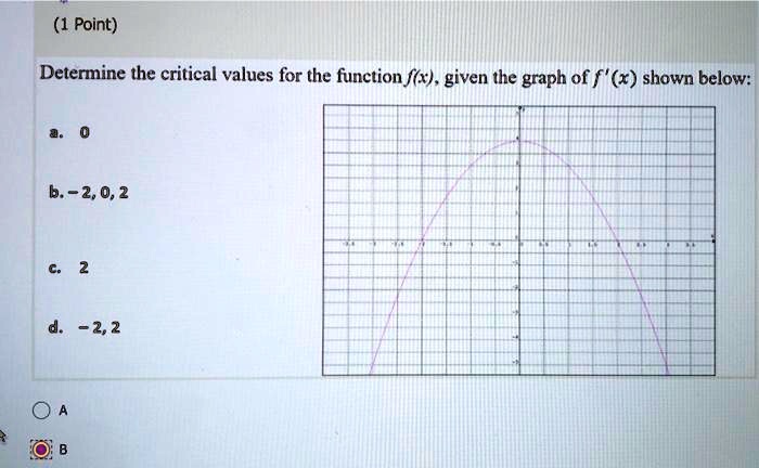 Point) Determine the critical values for the function f(x) . given the ...
