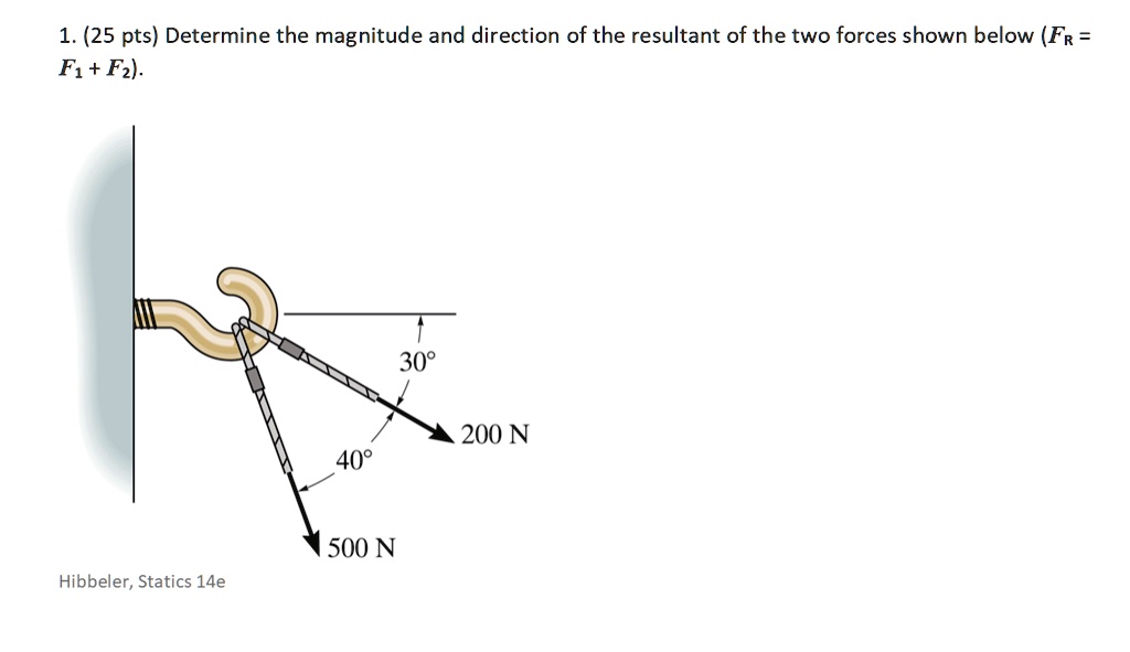 SOLVED: Determine the magnitude and direction of the resultant of the ...