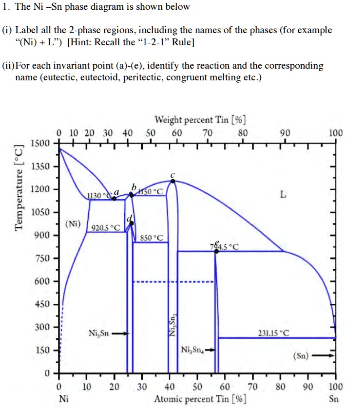 Temperature [°C] 1. The Ni -Sn phase diagram is shown below (i) Label ...