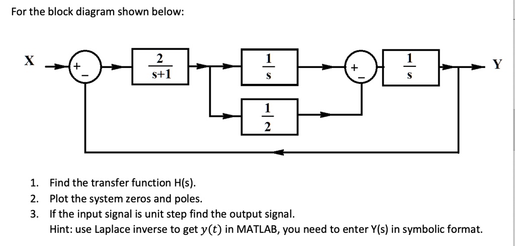 For the block diagram shown below: X +- (2)/(s+1) (1)/(s) (1)/(s) + Y (1)/(2) 1. Find the ...