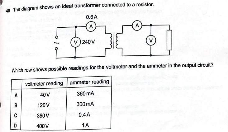 40 the diagram shows an ideal transformer connected t0 a resistor 06a ...