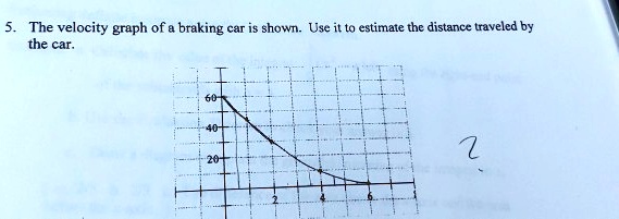 SOLVED:The velocity graph of braking the car. Shown- Use it to ...