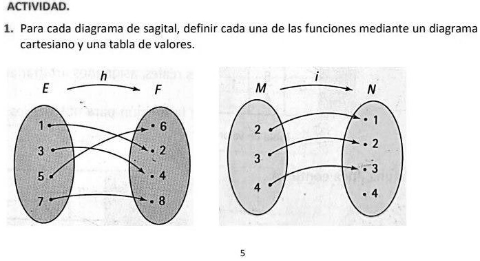SOLVED: ayuda porfa es super urgente ACTIVIDAD- 1. Para cada diagrama ... SOLVED: ayuda porfa es super urgente ACTIVIDAD- 1. Para cada diagrama ...