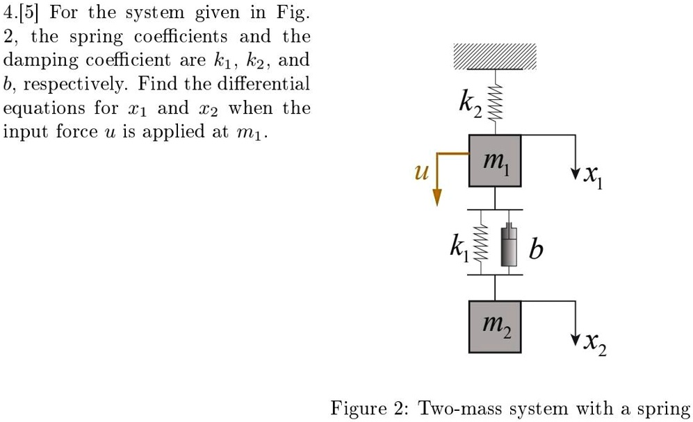 SOLVED: 4.[5] For the system given in Fig 2, the spring coefficients ...