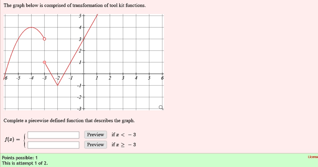 The graph below is comprised of transformation of tool kit functions ...