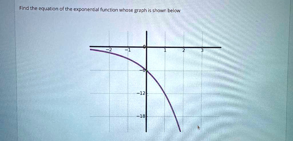 SOLVED: Find the equation of the exponential function whose graph is ...