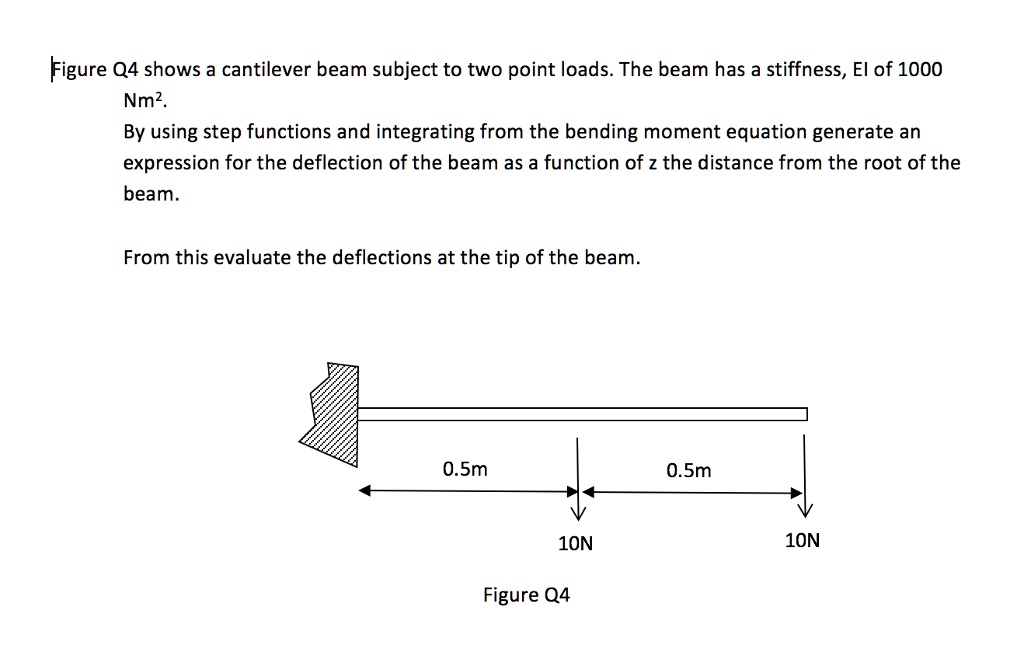SOLVED: Figure Q4 shows a cantilever beam subject to two point loads. The beam has a stiffness ...