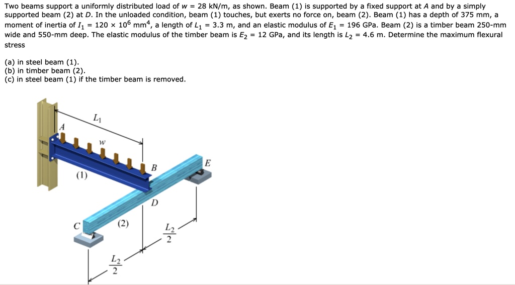 SOLVED: Two beams support a uniformly distributed load of w = 28 kN/m ...