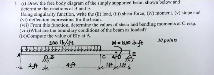 SOLVED: i. Draw the free body diagram of the simply supported beam shown below and determine the ...