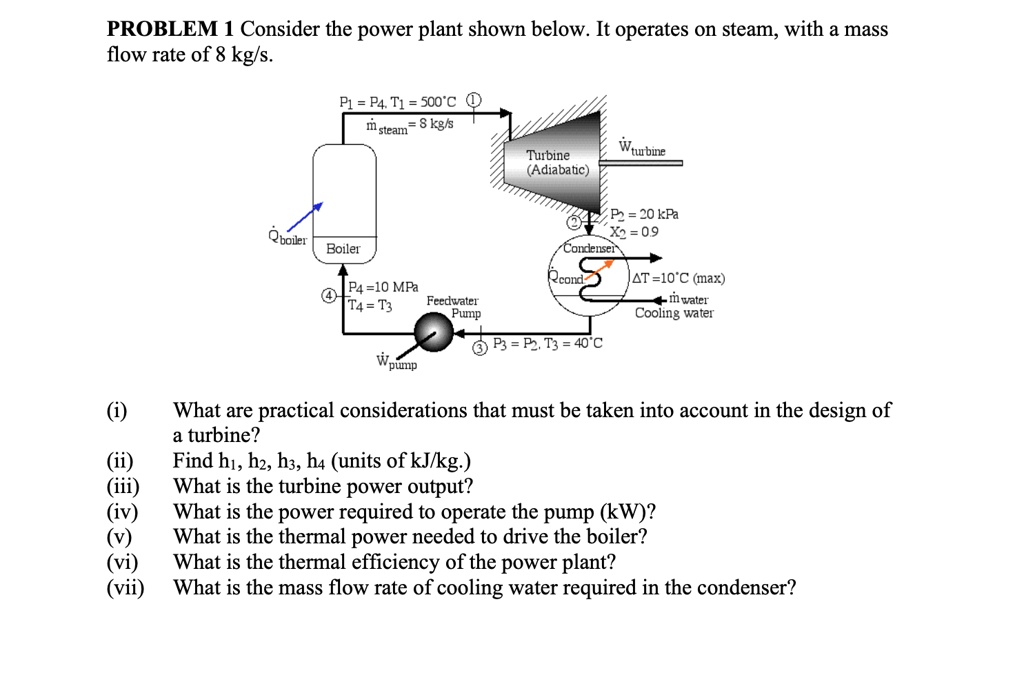 SOLVED: PROBLEM 1 Consider the power plant shown below. It operates on ...