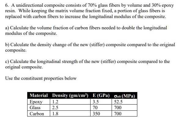 SOLVED: A unidirectional composite consists of 70% glass fibers by ...