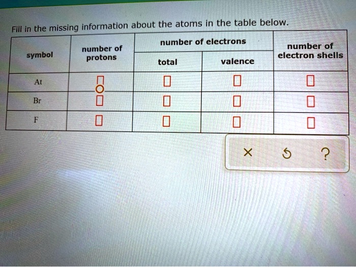 SOLVED: Fill in the missing information about the atoms in the table below: number of electrons ...