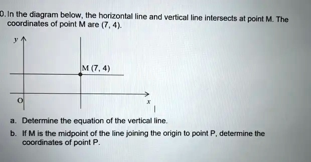 SOLVED: In the diagram below, the horizontal line and vertical line ...