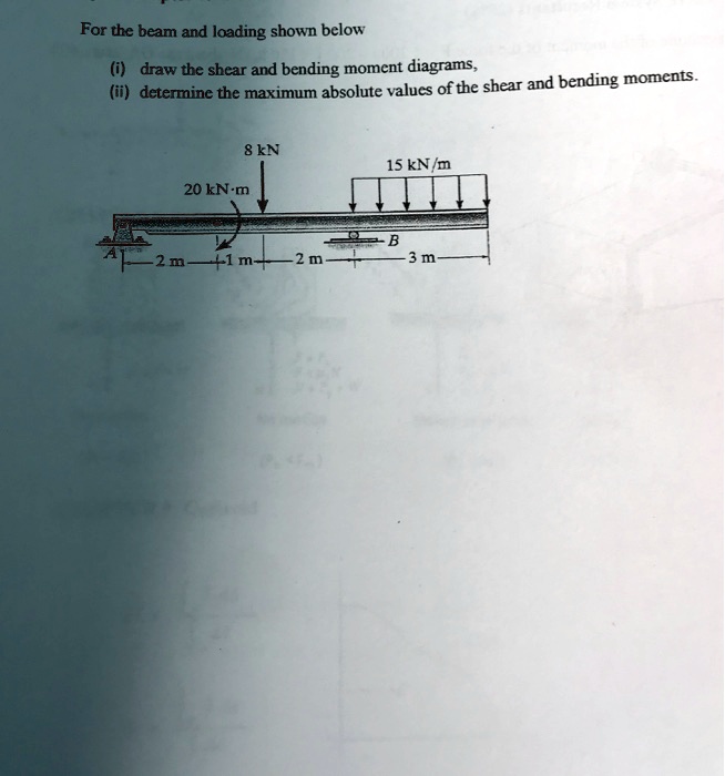 Static Beam Loading | Beam Position Calculator – JCGDPK