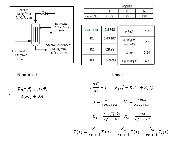 SOLVED: Using the information given above for a glass shell and tube heat exchanger: 1) What is ...