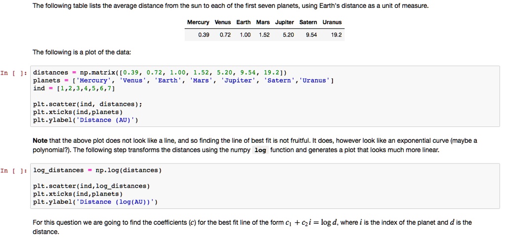 SOLVED: The following table lists the average distance from the sun to ...