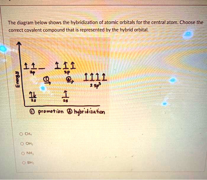 The Diagram Below Shows The Hybridization Of Atomic Orbitals For The Central Atom Choose The