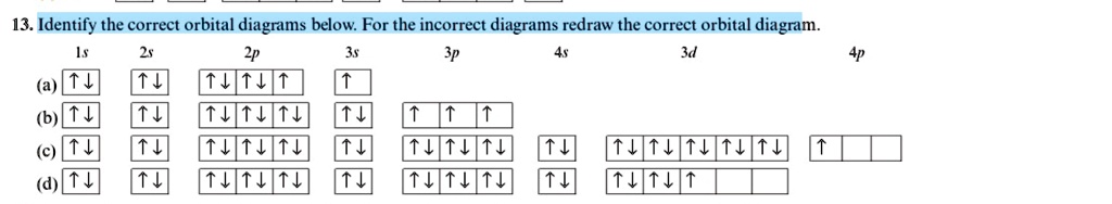 SOLVED: Identify the correct orbital diagrams below. For the incorrect ...
