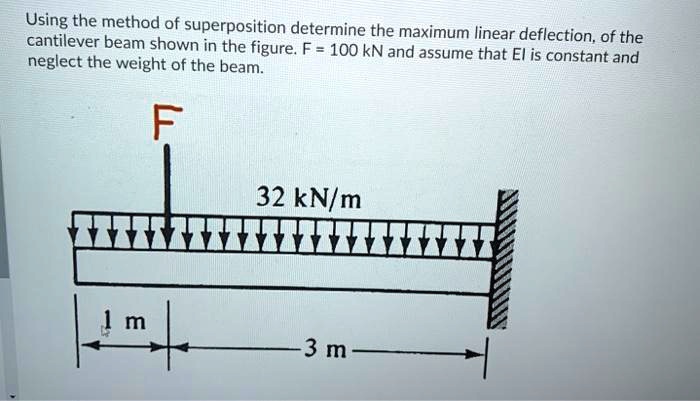 SOLVED:Usingethe method of superposition determine the maximum linear ...