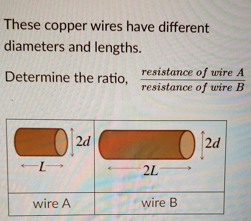 these copper wires have different diameters and lengths determine the ...