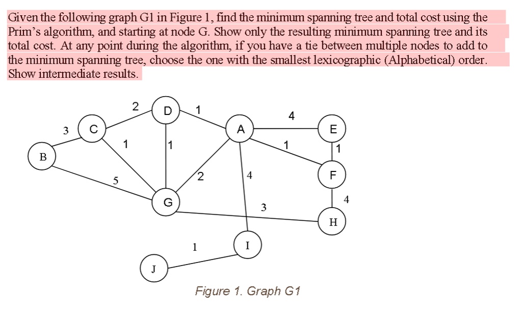 SOLVED: Given the following graph G1 in Figure 1, find the minimum ...