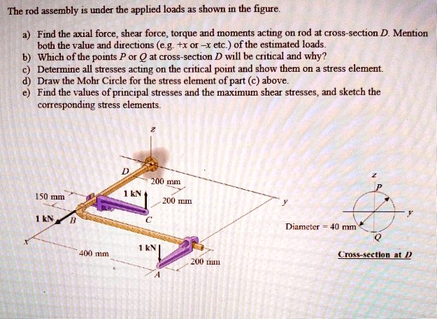 SOLVED: The rod assembly is under the applied loads as shown in the ...