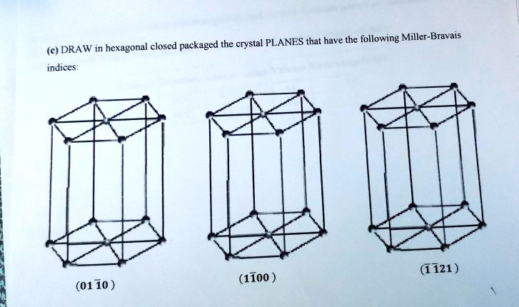 crystal planes that have the following miller bravais c draw in ...