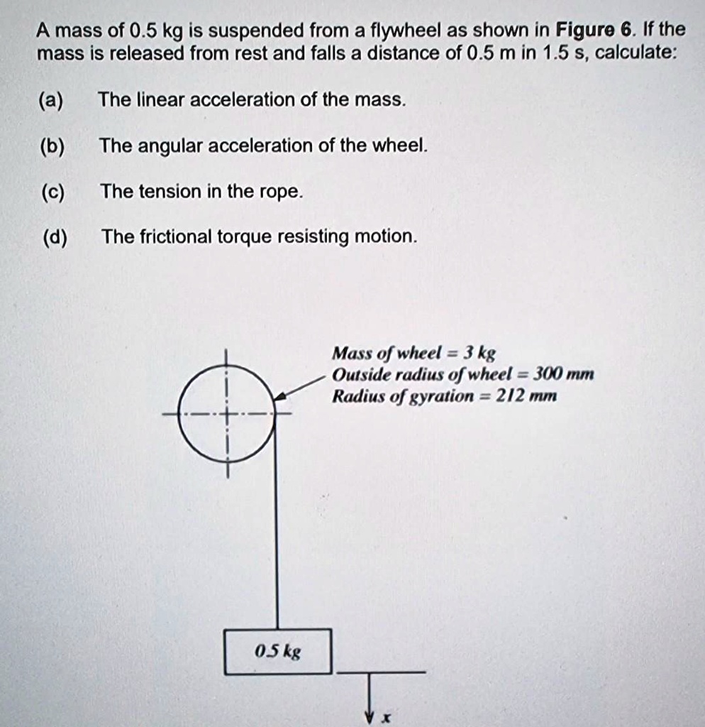 SOLVED: A mass of 0.5 kg is suspended from a flywheel as shown in ...