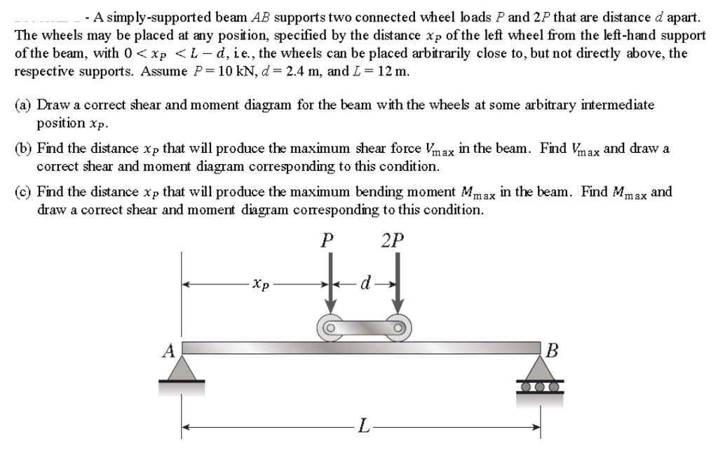 SOLVED: A simply-supported beam AB supports two connected wheel loads P ...