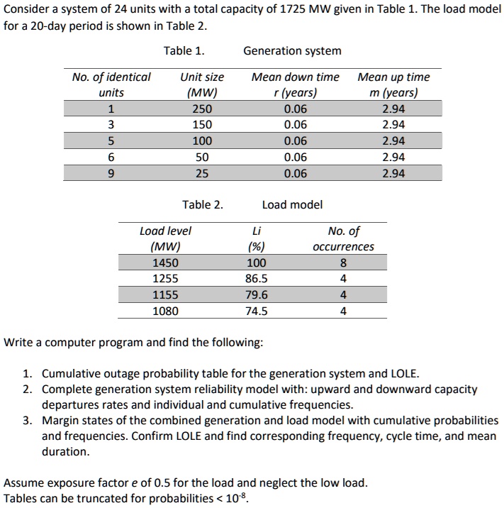 SOLVED: Consider a system of 24 units with a total capacity of 1725 MW given in Table 1. The ...