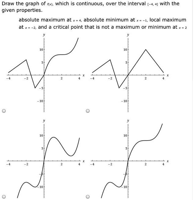 draw the graph of fx which is continuous over the interval 44 with the ...