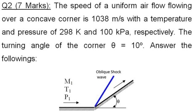 SOLVED: Calculate: - The angle of the oblique shock wave - Mach number downstream the shock wave ...
