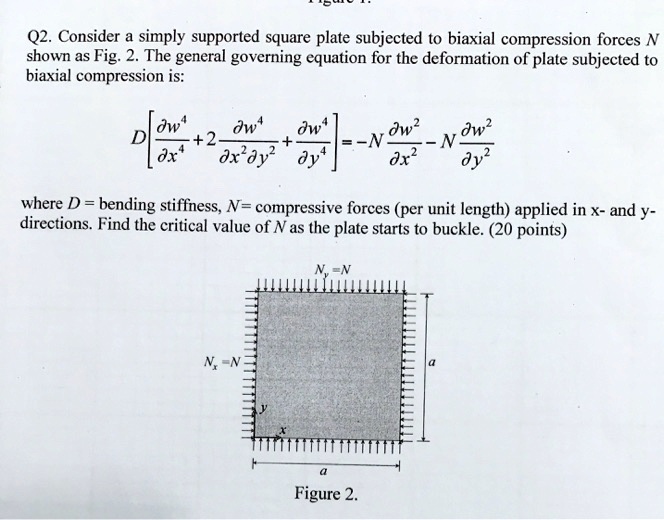 SOLVED: Q2. Consider a simply supported square plate subjected to ...