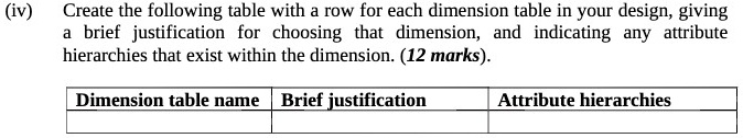 '(iv) Create the following table with row for each dimension table in your design, giving brief ...