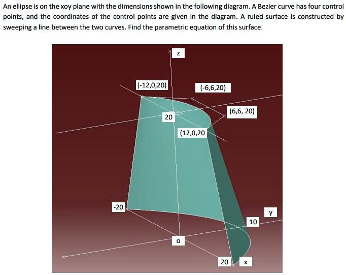 SOLVED: An ellipse is on the x-y plane with the dimensions shown in the ...