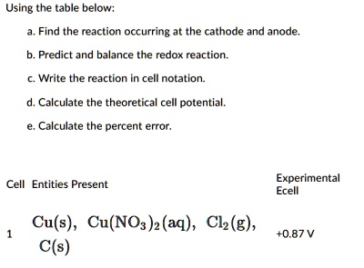 SOLVED: Need help solving. Using the table below: Find the reaction occurring at the cathode and ...