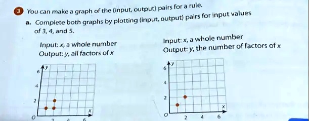 Solved Graph Of The Input Output Pairs You Can Make Output Pairs For Input Values Complete 6199