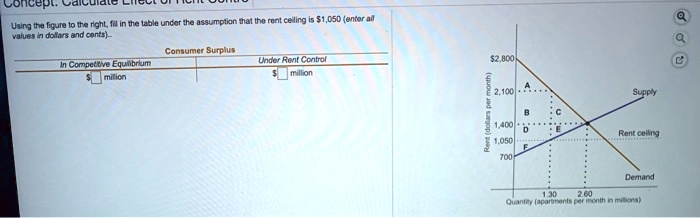 Using the figure to the right, fill in the table under the assumption ...