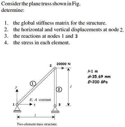 SOLVED: Consider the plane truss shown in Fig determine: 1. the global stiffness matrix for the ...