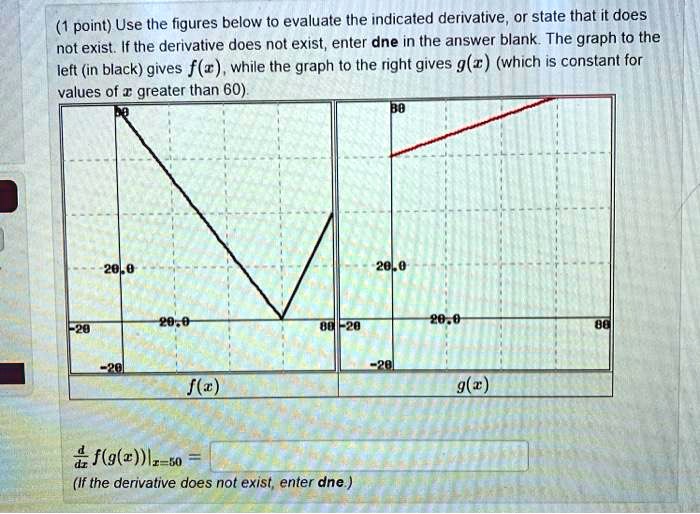 point use the figures below to evaluate the indicated derivative or ...