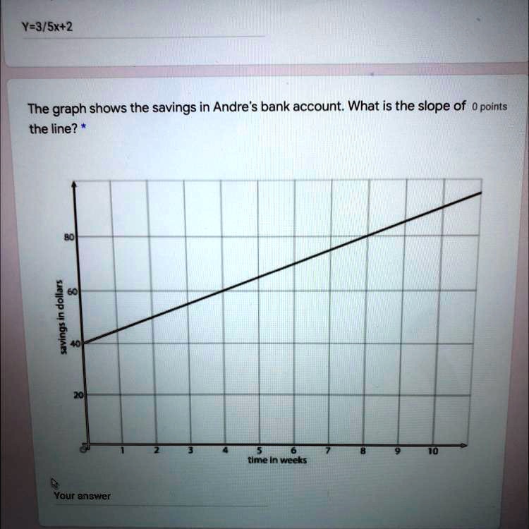 SOLVED: The graph shows the savings in Andre's bank account. What is ...