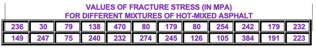 SOLVED: For a certain experiment, the following values of fracture ...