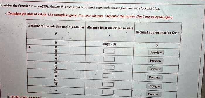 Consider the function r = sin(2θ). Assume θ is measured in radians counterclockwise from the 3-o ...