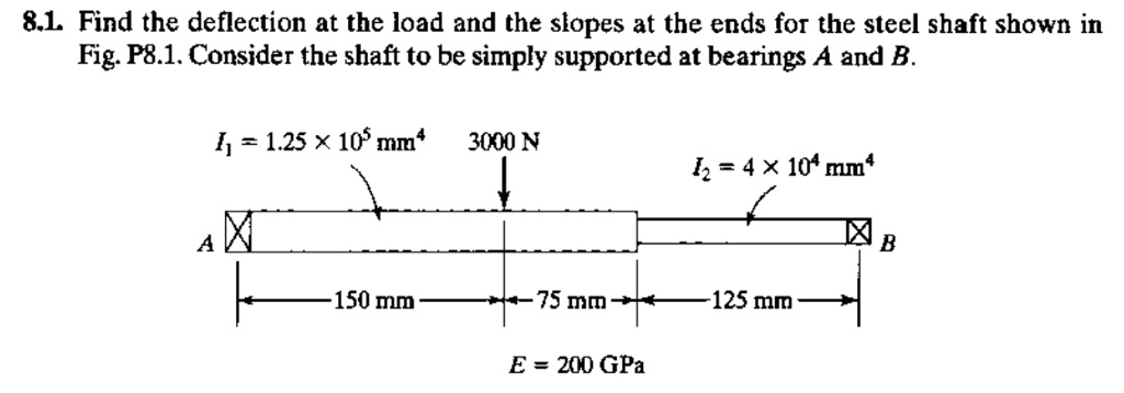 SOLVED: 8.1. Find the deflection at the load and the slopes at the ends ...