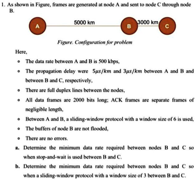 Solved As Shown In Figure Frames Are Generated At Node A And Sent To Node C Through Node B 7908