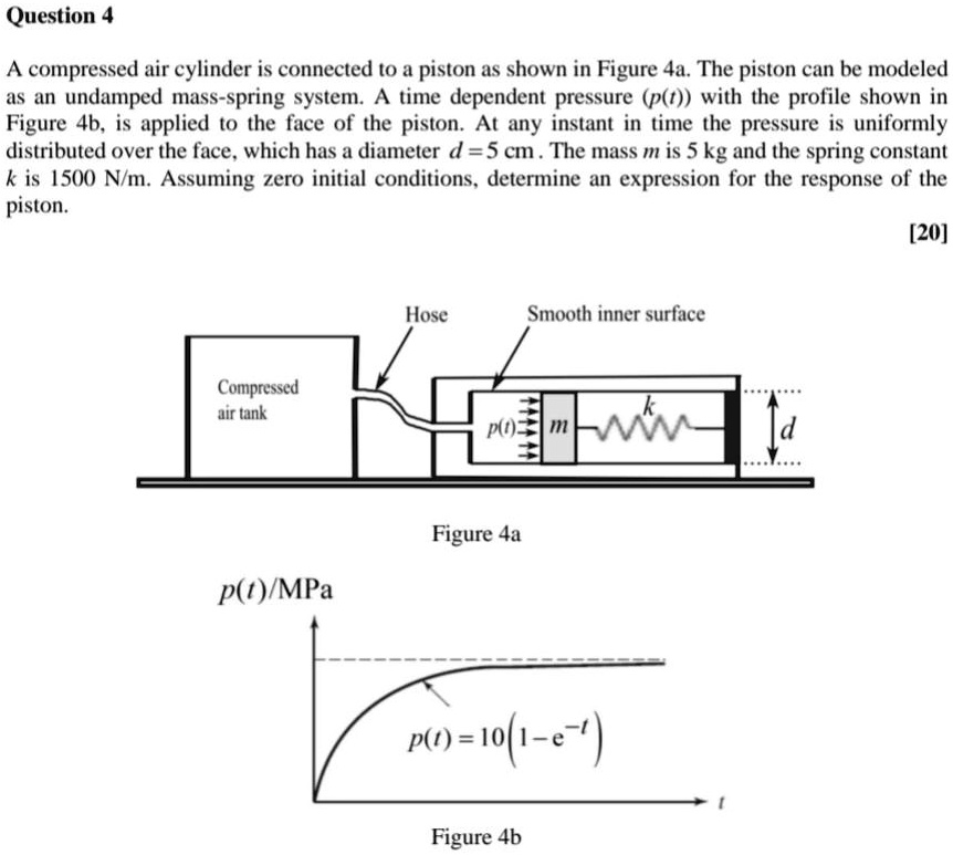 SOLVED: A compressed air cylinder is connected to a piston as shown in ...