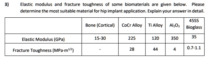 VIDEO solution: Elastic modulus and fracture toughness of some ...