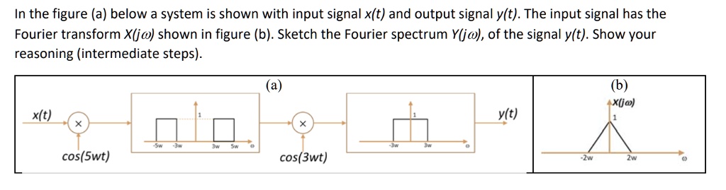 SOLVED: In the figure (a) below, a system is shown with an input signal x(t) and an output ...