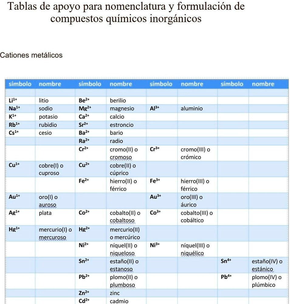 saben algo con lo que me puedan ayudar tablas de apoyo para ...